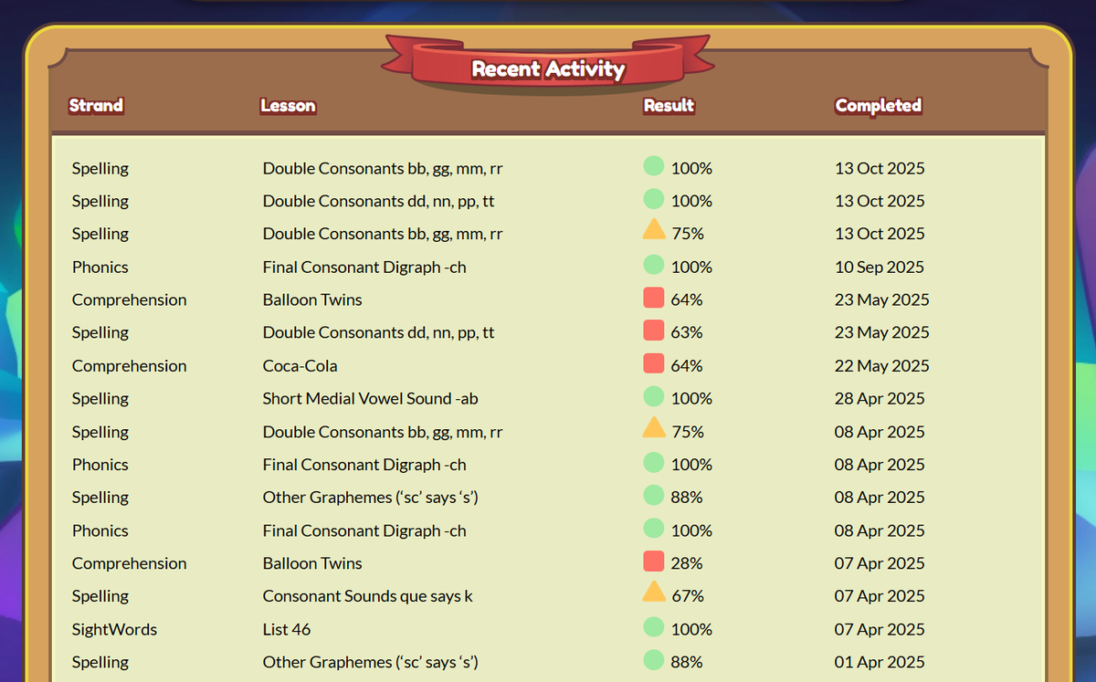 Recent Activity - student dashboard